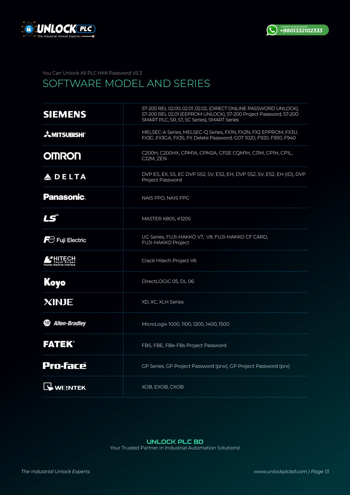 Company Profile - PLC unlock and Repair Sevices